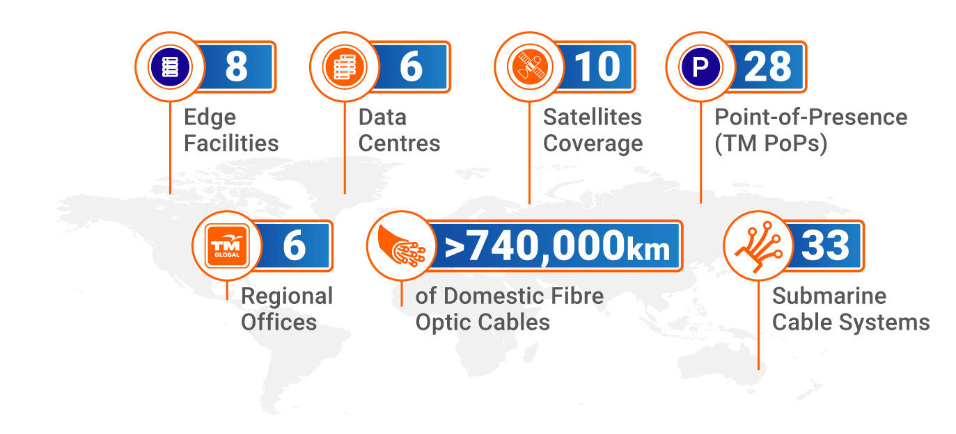 TM Global Service Coverage