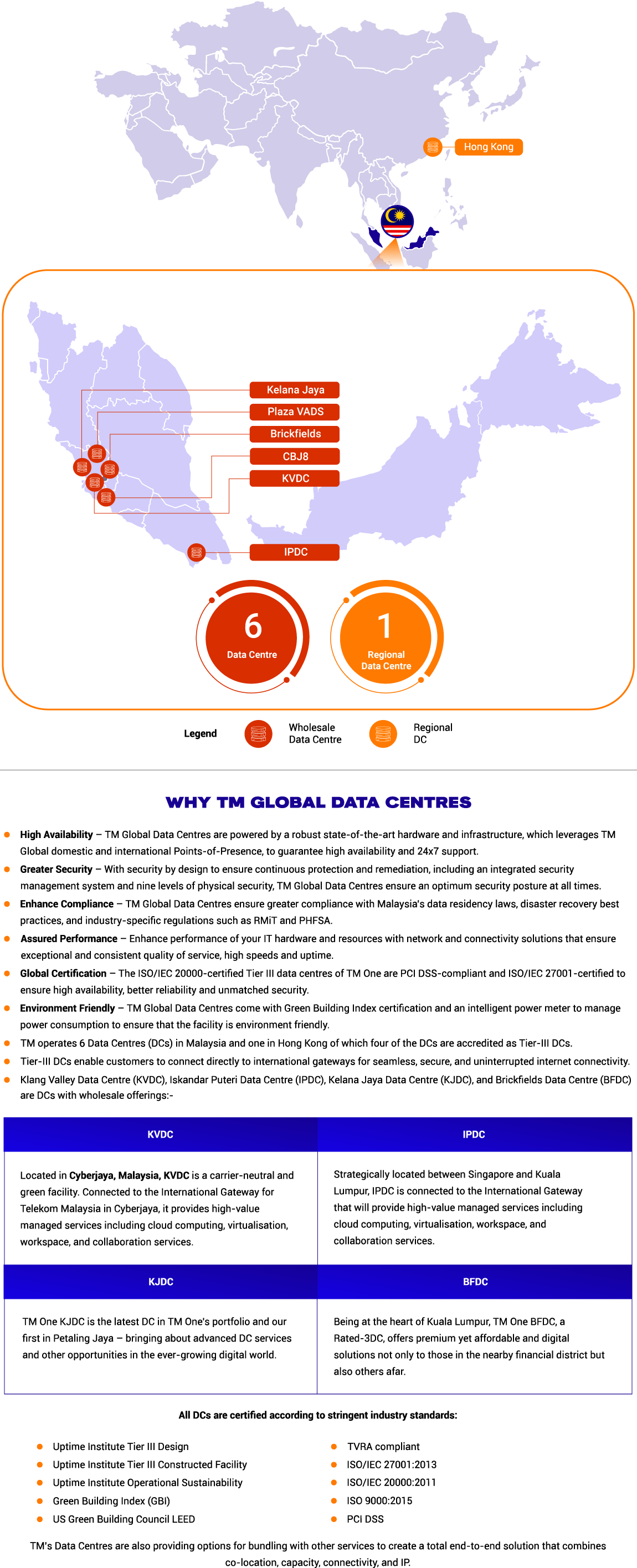Data Centre | TM Global