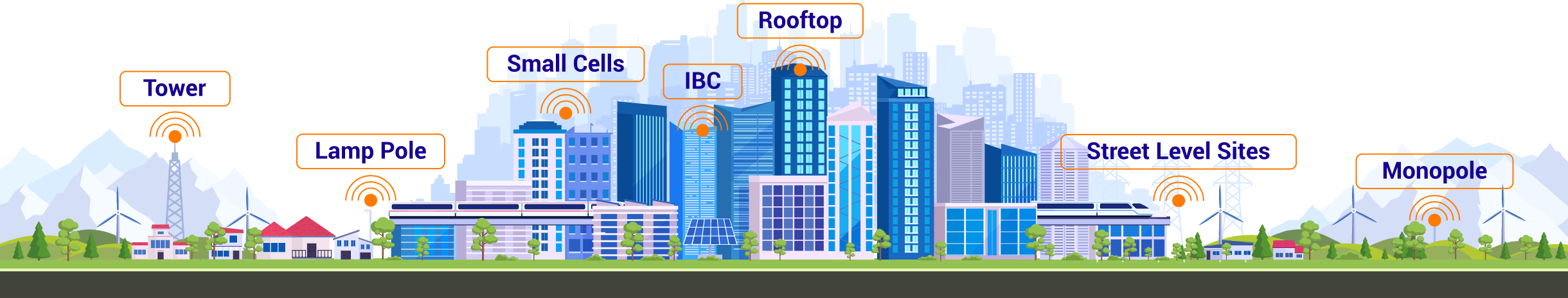 TM MOBILE & WIRELESS SOLUTIONS | TM Global